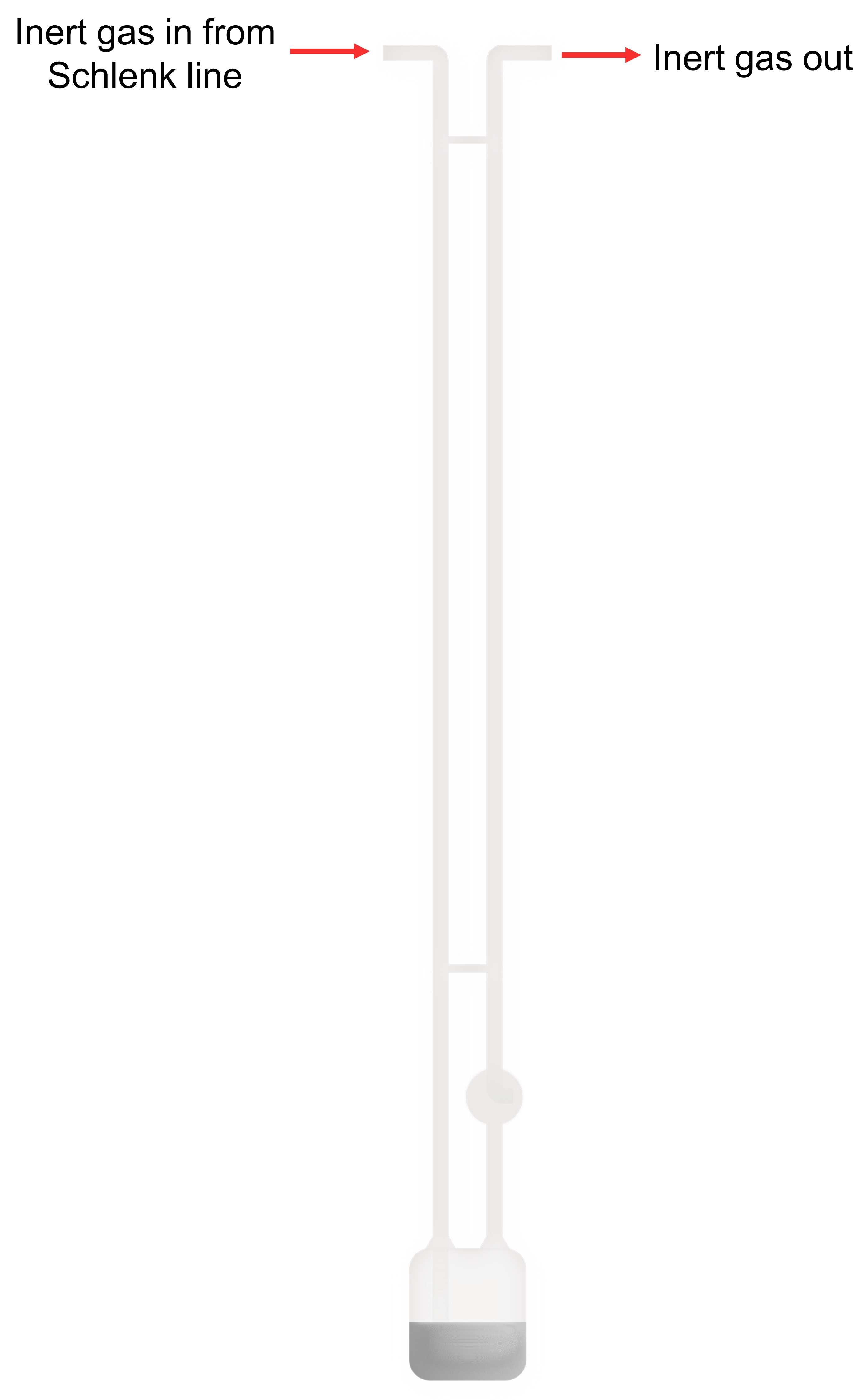 Bubblers – The Schlenk Line Survival Guide