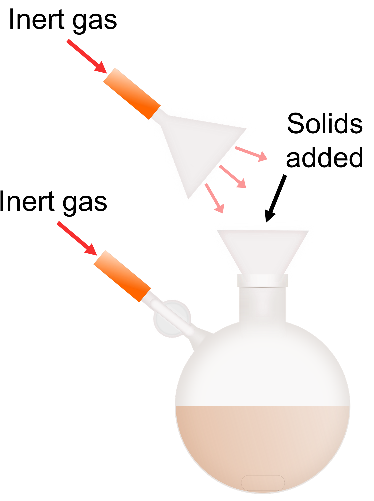 Addition of Solids – The Schlenk Line Survival Guide