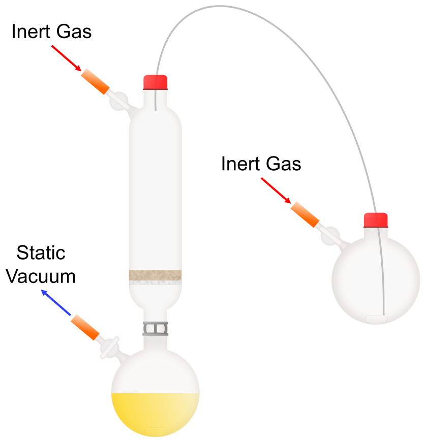 Filtration through Celite – The Schlenk Line Survival Guide