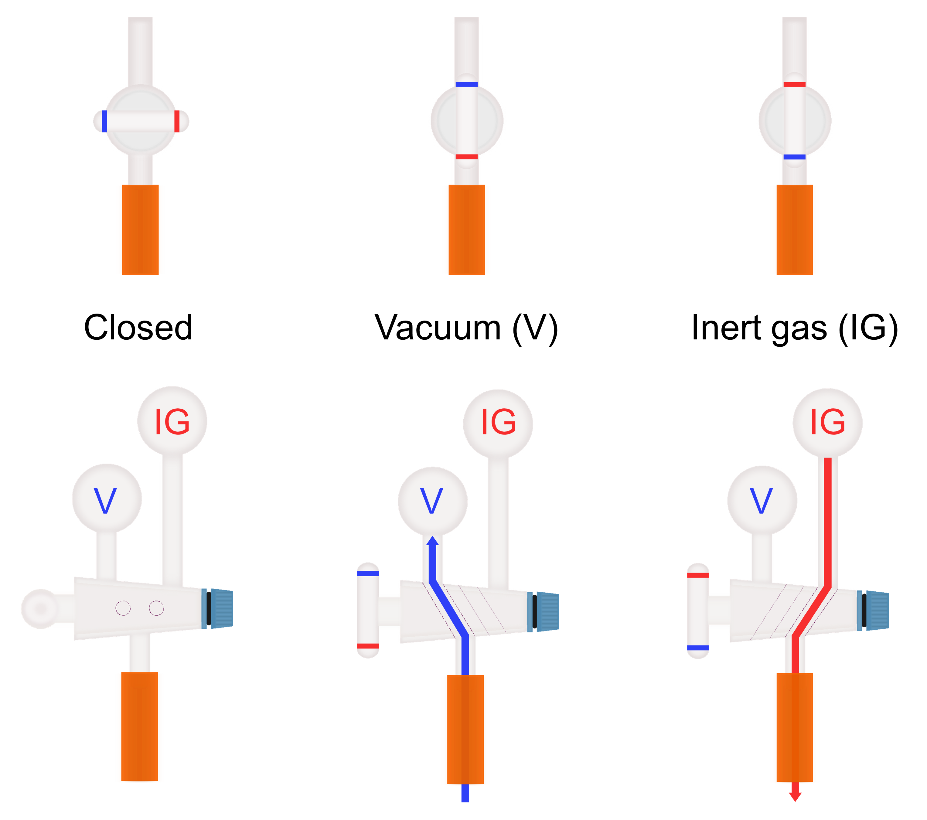 Stopcocks vs. Teflon Taps – The Schlenk Line Survival Guide