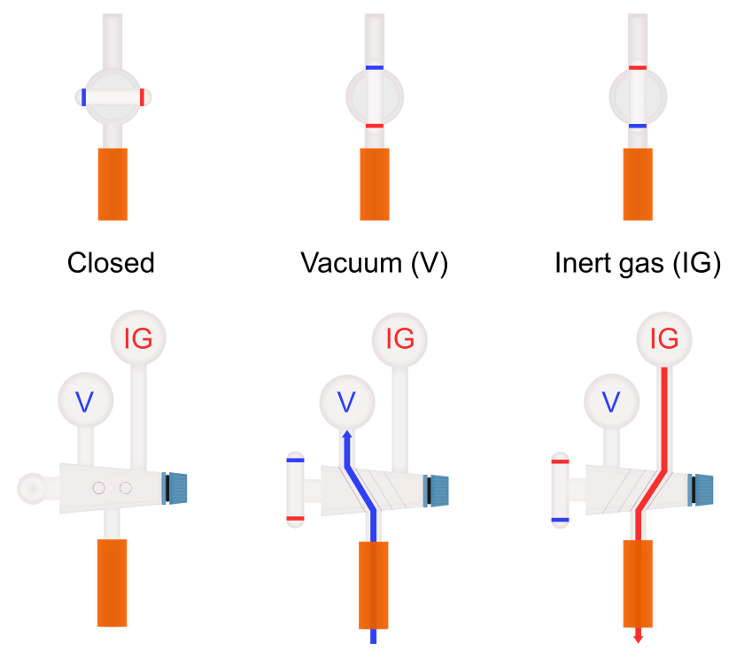 Stopcocks vs. Teflon Taps – The Schlenk Line Survival Guide