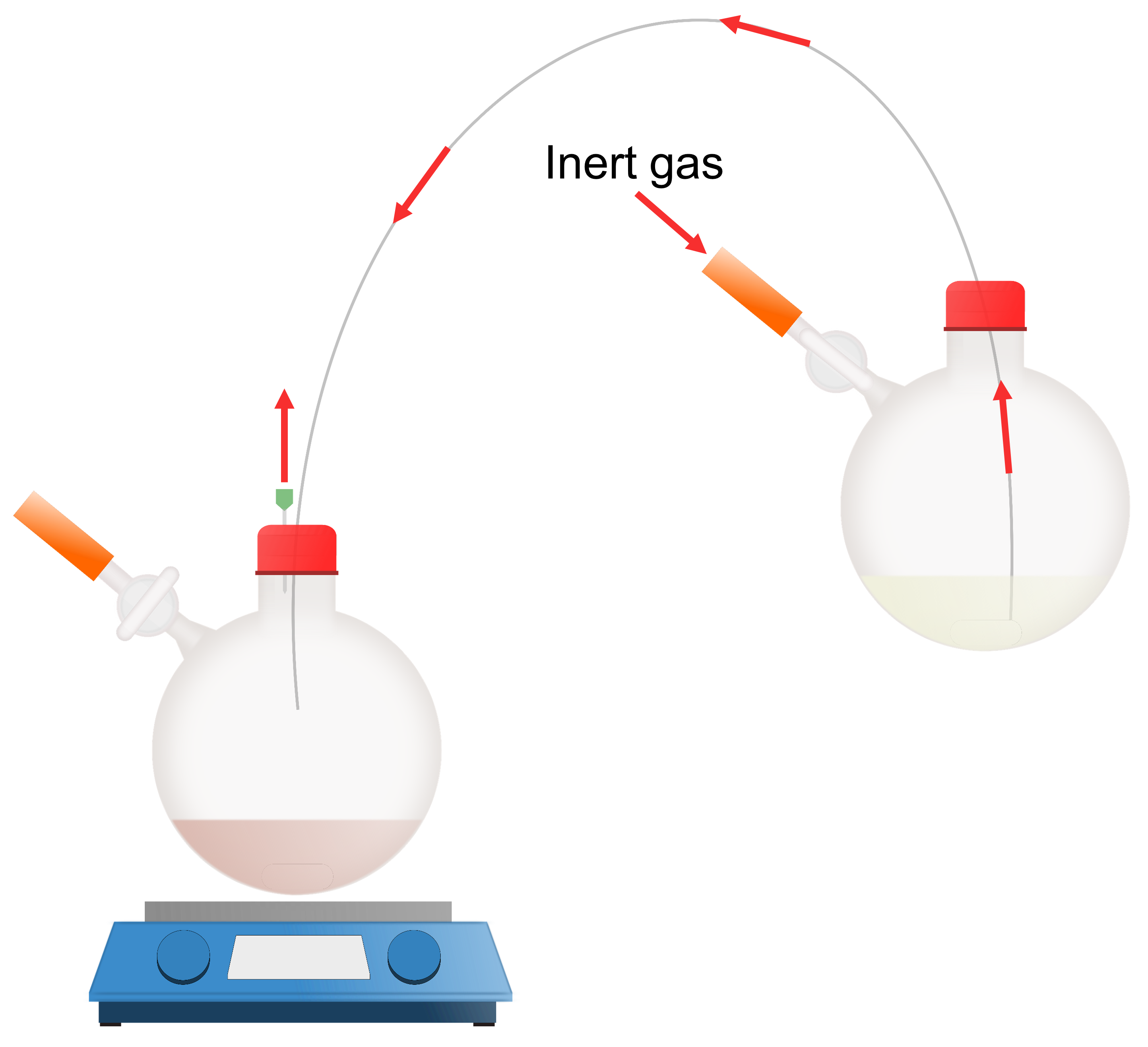 Cannula Transfer – The Schlenk Line Survival Guide