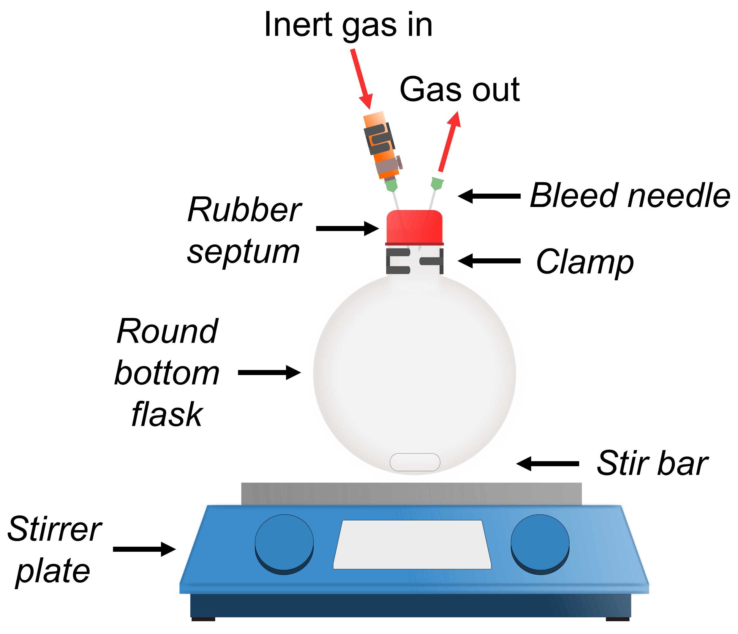 Performing Sensitive Reactions without a Schlenk Line – The Schlenk ...