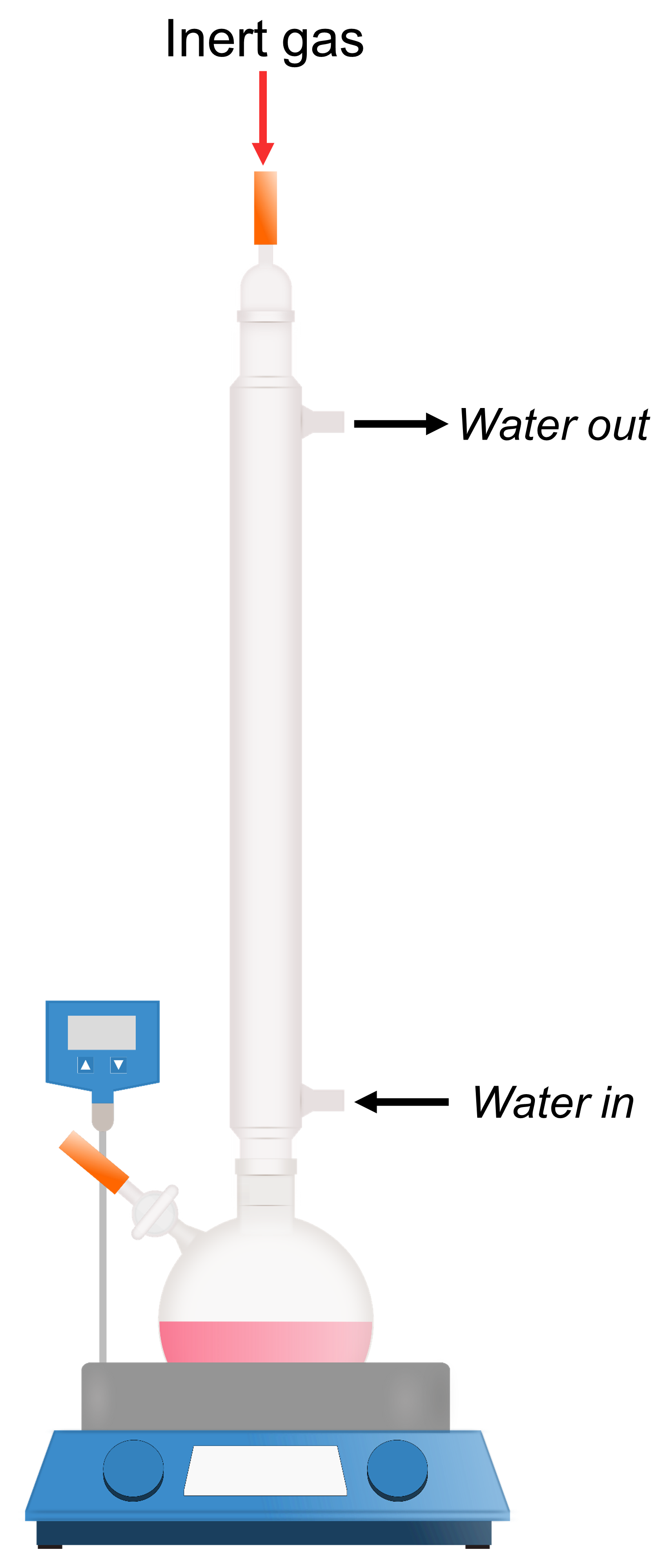 Refluxing Under an Inert Atmosphere – The Schlenk Line Survival Guide
