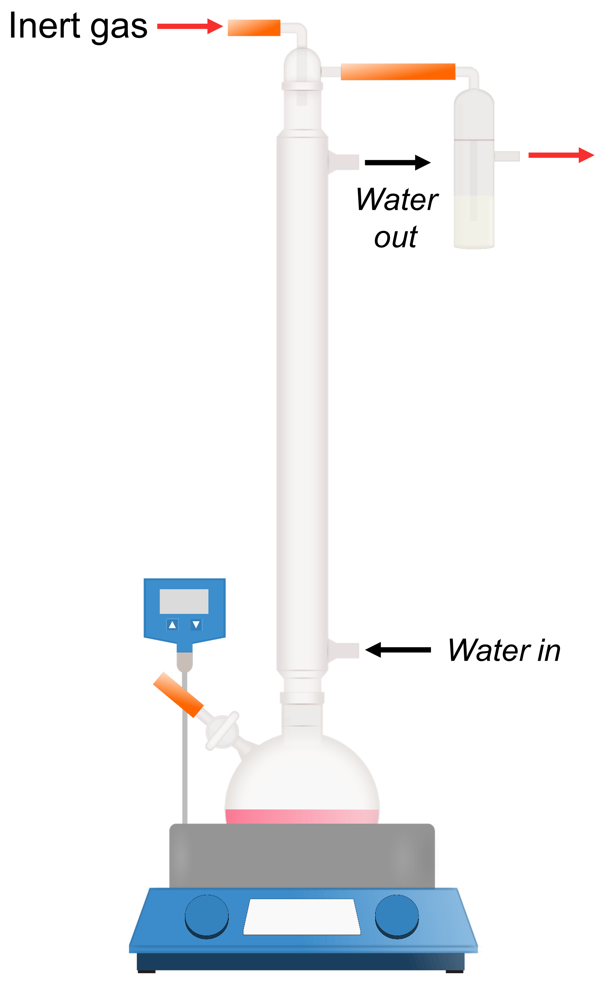 Refluxing Under an Inert Atmosphere – The Schlenk Line Survival Guide