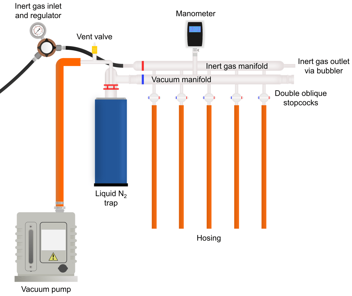 The Schlenk Line Survival Guide – Illustrated guides designed to help ...