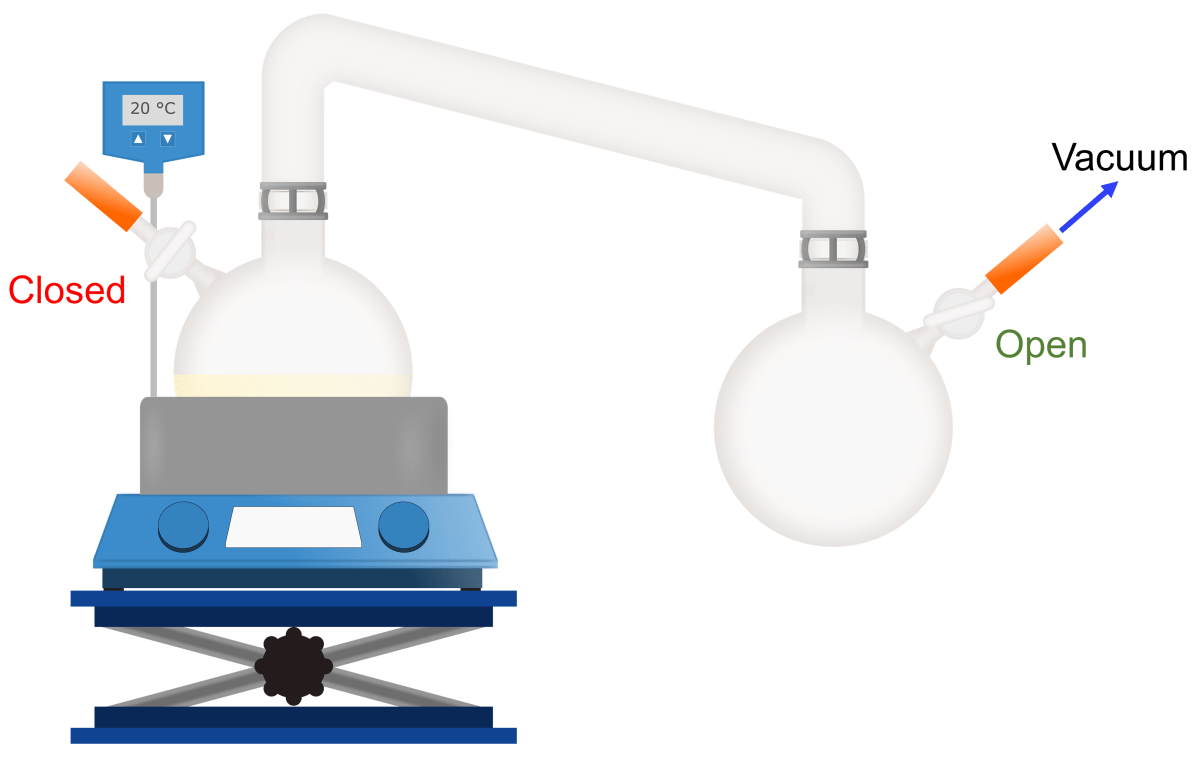 Dynamic Vacuum Distillation – The Schlenk Line Survival Guide